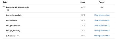C1 W3 Assignment Grading Error Nlp With Classification And Vector