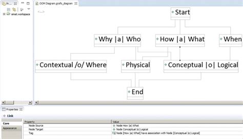 Lattice Generated From The Classification Shown In Fig 12 Download Scientific Diagram
