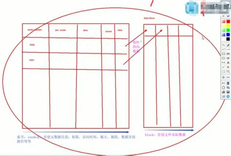 Linux内核 文件系统之索引节点（inode）shred 知乎