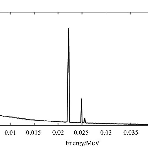 X Ray Spectrum Of Tungsten Target Download Scientific Diagram