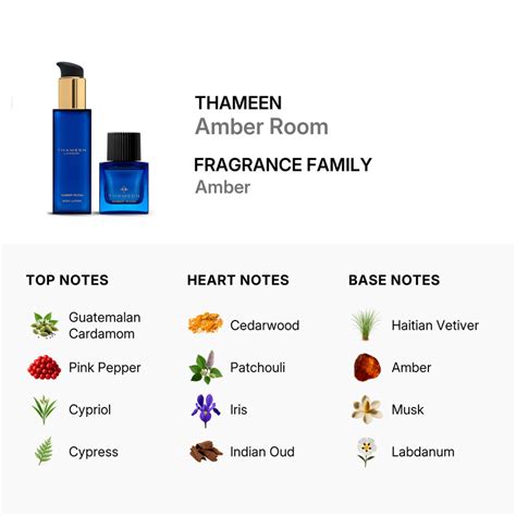 Thameen Unisex Amber Room 2pc T Set Fragrances Argsbl1 5060905833368