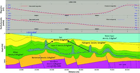 The 2d Forward Modeling Of The Seismic Line L0066 0100 Figure 7 The