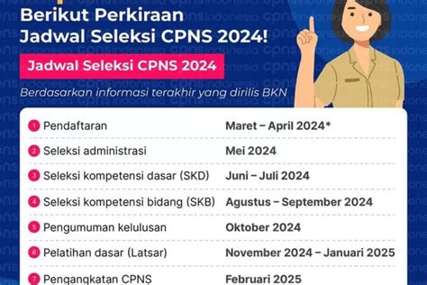 Pendaftaran CPNS Kementerian Pendidikan Kebudayaan Riset Dan Teknologi