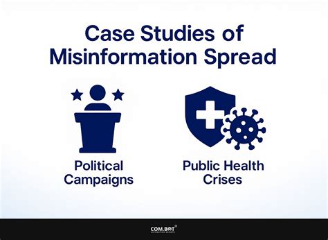 Ai Bots Impact On Misinformation And Mitigation Strategies Combot Blog