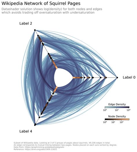 hive plots for large networks — hiveplotlib 0 25 0 documentation