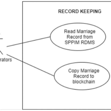 Use Case Diagram Of Record Keeping Download Scientific Diagram