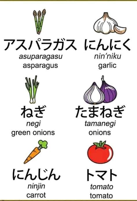 Most Common Japanese Vocabulary List