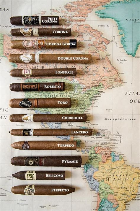 Types Of Cigars