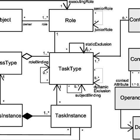 uml2 metamodel extension contextawarebusinessactivities download