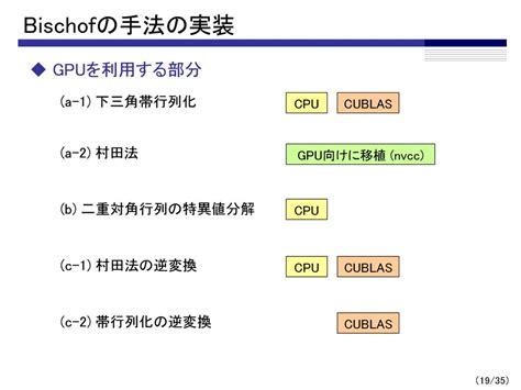 正方行列向け特異値分解の Cudaによる高速化 Ppt Download