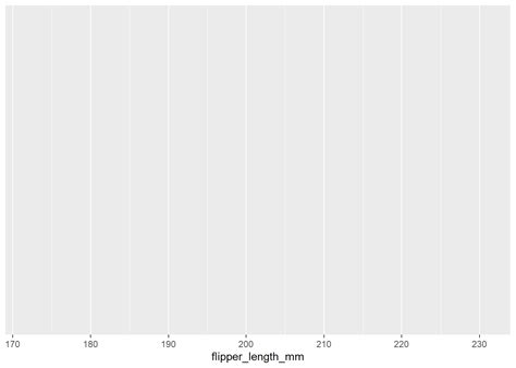 Basic Visualisations