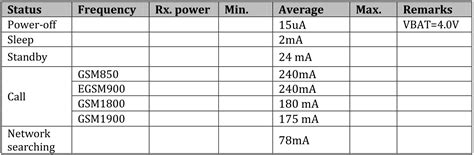 Retired Mg2639 Cellular Shield Hookup Guide Sparkfun Learn