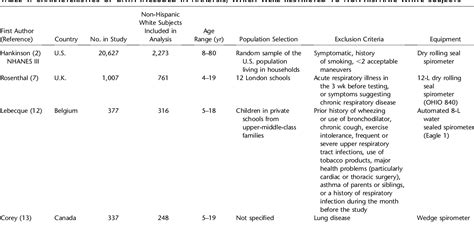 Spirometry Semantic Scholar