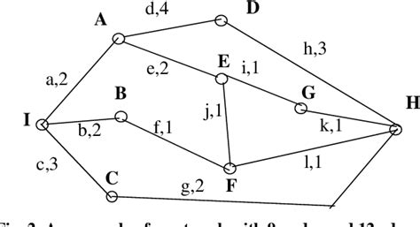 Figure 2 From Routing And Wavelength Assignment In Optical Networks Using Boolean Satisfiability