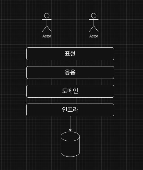 DDD 도메인 주도 개발 시작하기 1장 현규 공부방