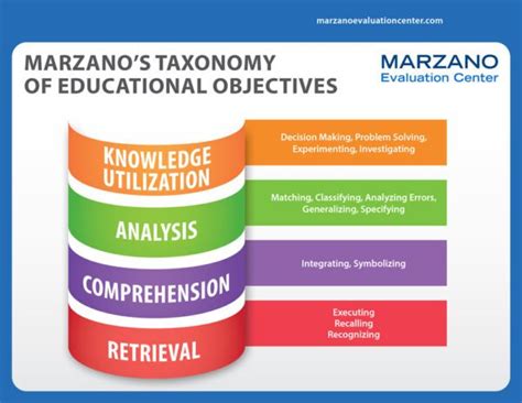 Instructional Empowerment Store