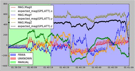 Plane Stable Release Plane Ardupilot Discourse