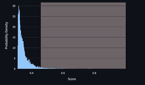 z score to absolute anomaly score value · issue 157 · salesforce