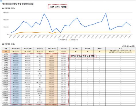 엑셀 반복적인 작업 데이터 가공 및 수식 세팅 크몽
