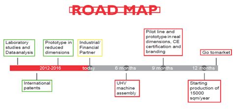 EDT PROJECT EU Startups