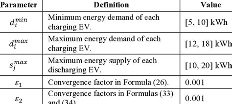 parameters used in our simulations download scientific diagram