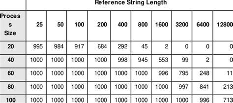 Anomalous Reference Strings Random Page Number Of Reference Strings