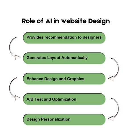 ai in ecommerce transforming the future of online shopping by pentabytex jul 2024 medium