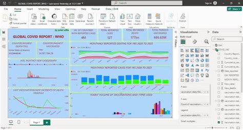 quantum analytics ng on linkedin tableau excel powerbi mssqlserver