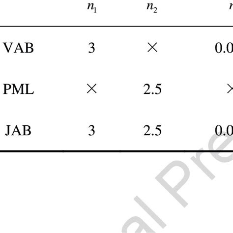 The Parameters Of Optimized Attenuation Functions In Equation 24 415