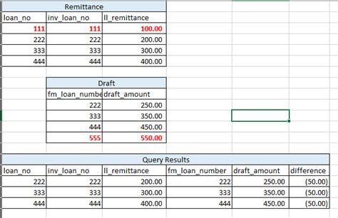 Sql Missing Rows That Are Only On One Table On Full Outer Join In