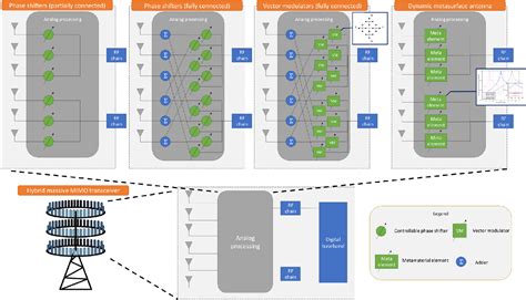 Ai Empowered Hybrid Mimo Beamforming Paper And Code Catalyzex