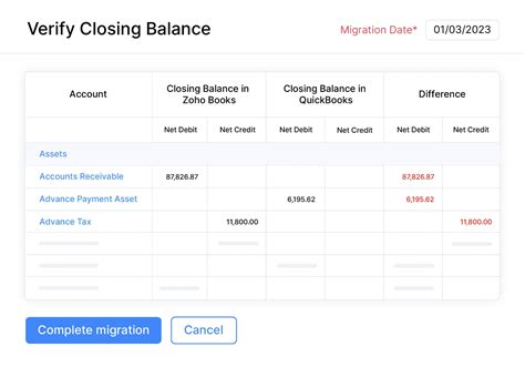 Migrate From QuickBooks Online To Zoho Books QuickBooks Migration