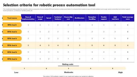 Robotic Process Automation Implementation Selection Criteria For