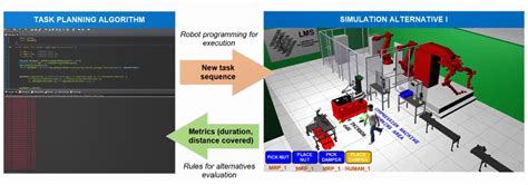 Course Dynamic Task Planning And Work Re Organization