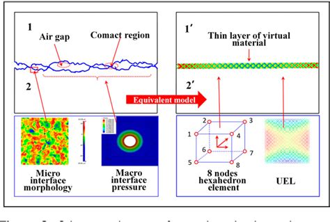 Figure 1 From A Forward Modeling Method Of Assembly Interface Contact