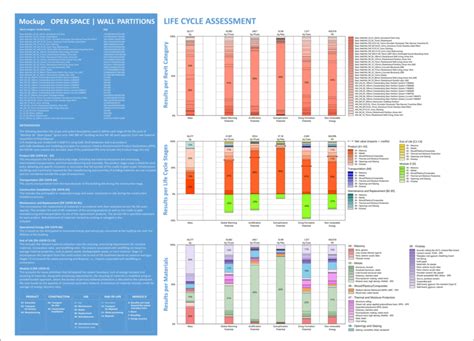figure lca analysis of the interior wall partitions and finishes