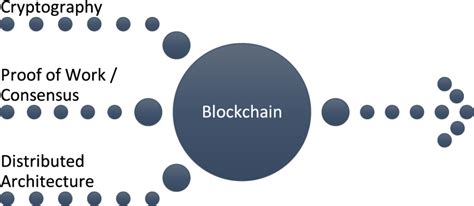 Indias Msme Sector And Their Digital Gap Coder Edge Technologies