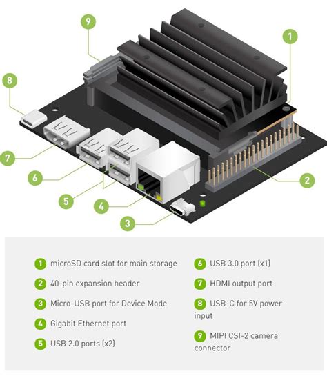 Nvidia Jetson Nano Gb Dev Kit No Wireless Adapter