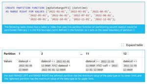 How To Partition A Table In SQL ServerStep By Step Devcom