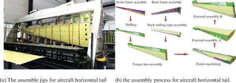Part Of The Assembly Process Of Aircraft Horizontal Tail Download