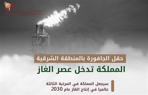 إنفوجرافيك أبرز المعلومات عن حقل غاز الجافورة في السعودية