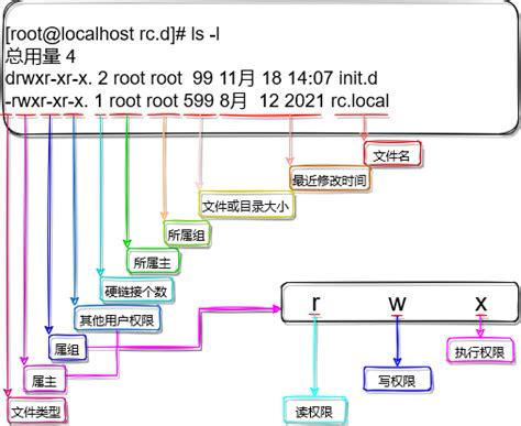 05 Linux文件基本属性 知乎