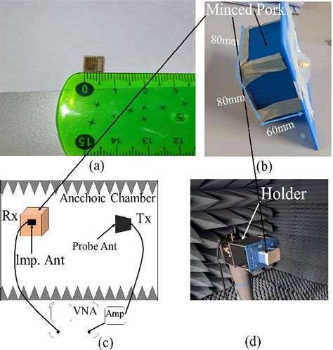 Figure 17 From Miniaturized Dual Band Implantable Antenna For Implanted