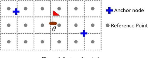 Figure 3 From Design And Implementation Of A Distributed Wls