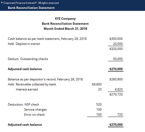 Unique Proforma Of Reconciliation Statement How To Make A Post Closing