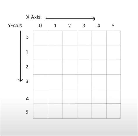 Building A Game With P5 Part 1 Drawing