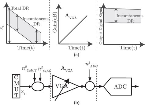 Figure 1 From A Low Power High Dynamic Range Receiver System For In