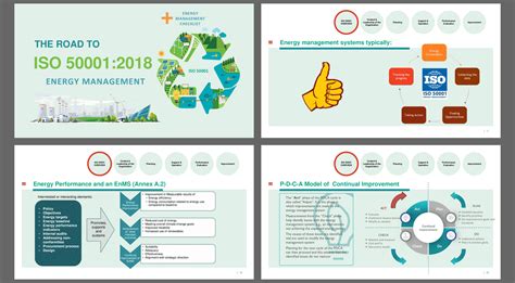 The Road To Iso 50001 Energy Management Ppt Slide Deck