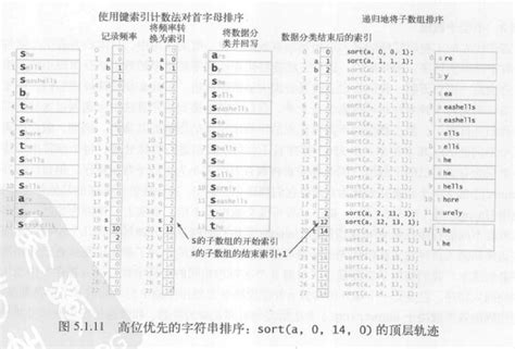 算法 字符串排序算法 Earth Guardian