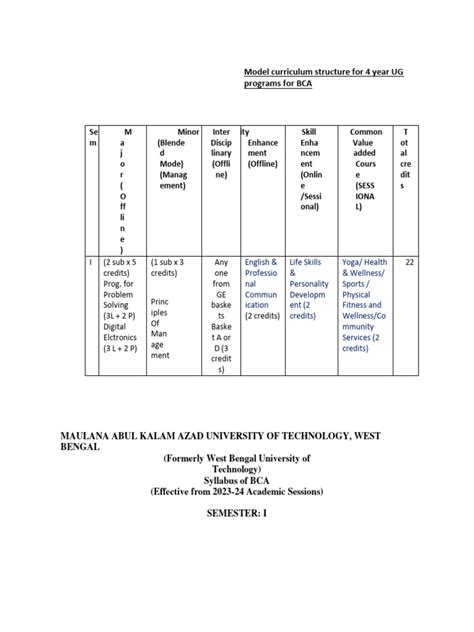 Bca Semester 1 2023 Syllabus Makaut Pdf Pointer Computer